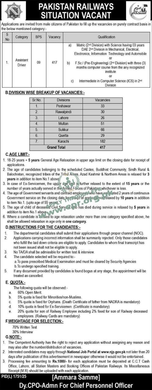 Pakistan Railways Assistant Driver Jobs 2026